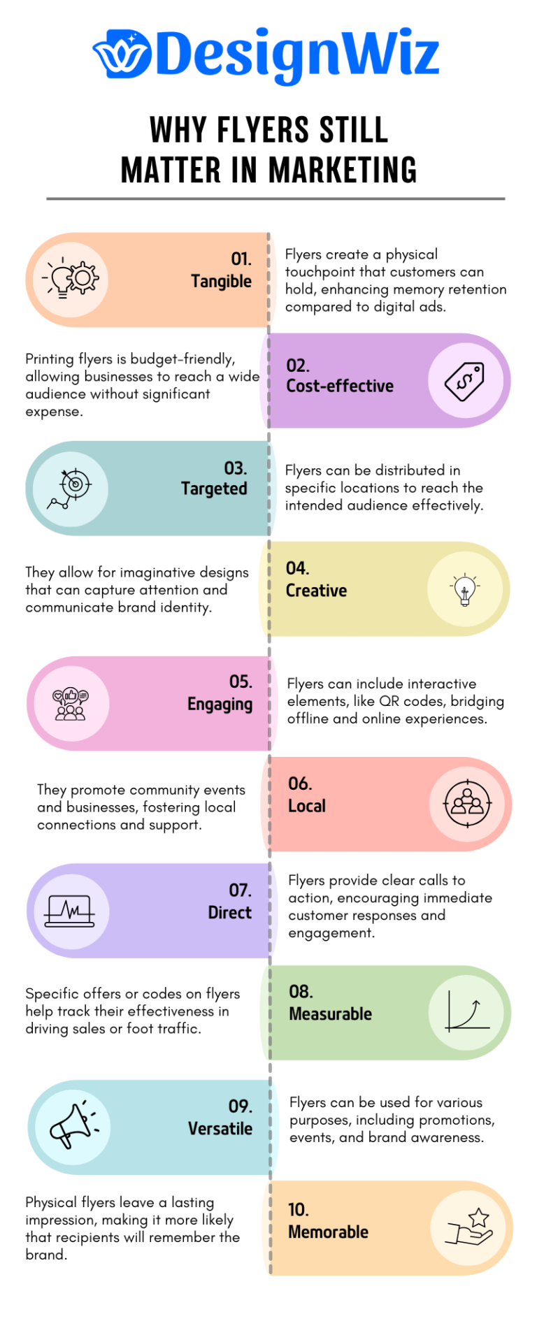 Digital Flyers vs Print Flyers: Pros, Cons & Best Uses