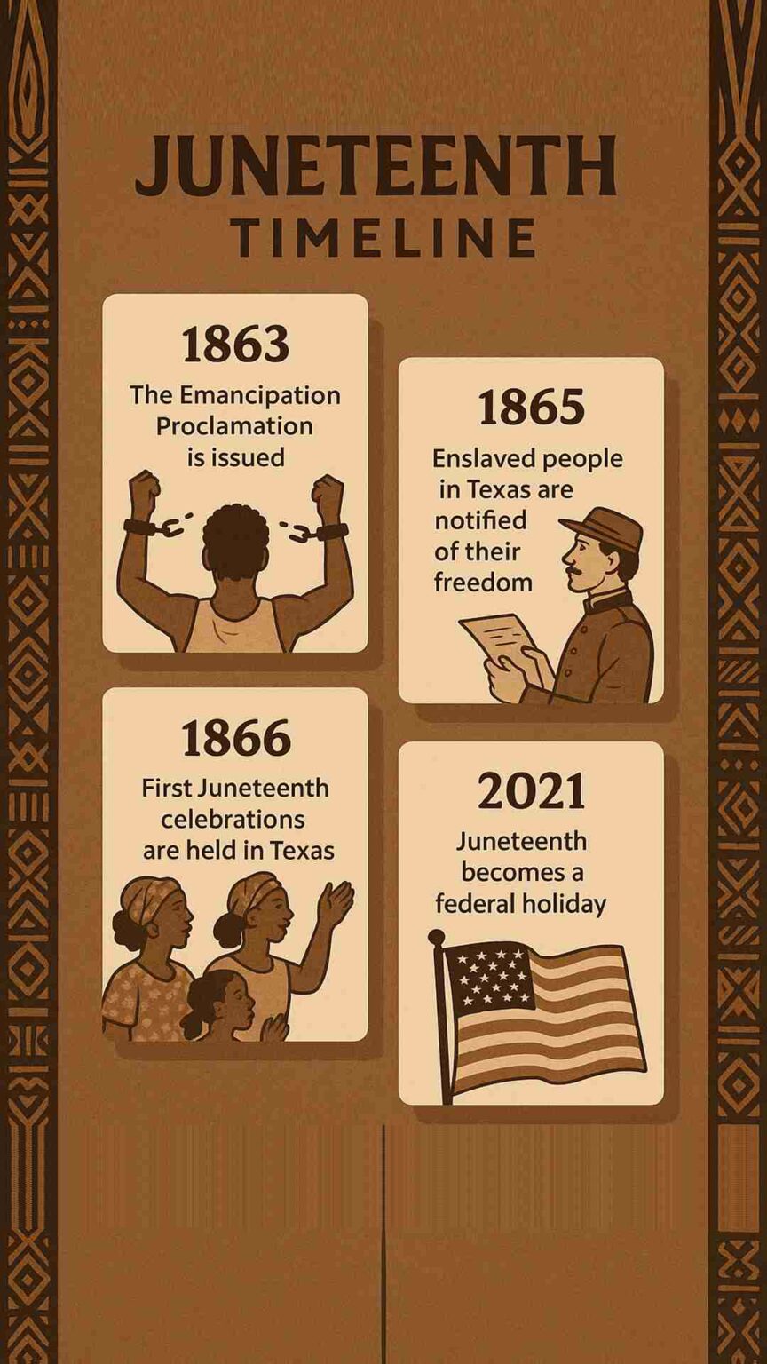 Juneteenth Images & Graphic Resources for 2025 | DesignWiz