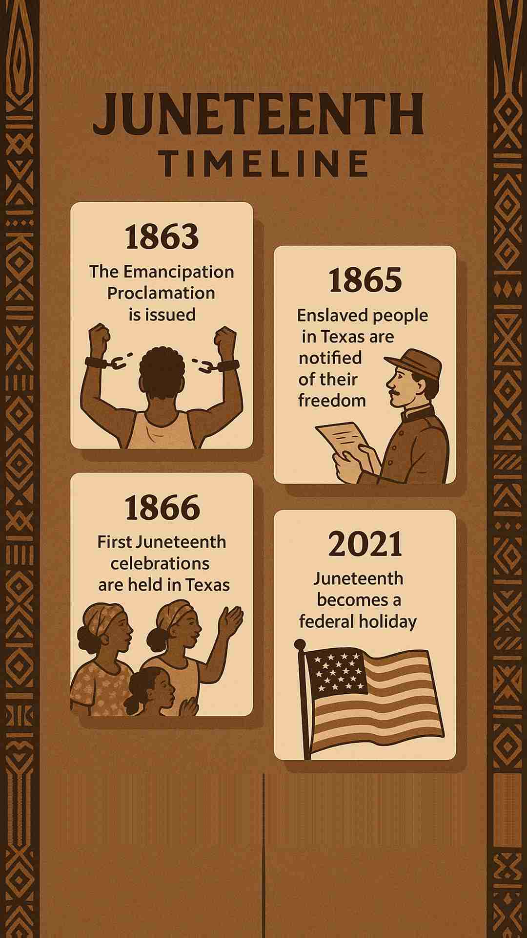 Juneteenth Images & Graphic Resources for 2025 | DesignWiz